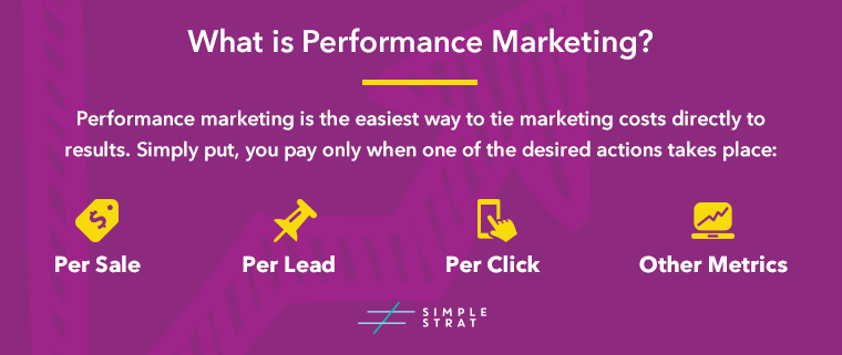 Why Performance Marketing Inbound Strategy Make A Powerful Combination why-performance-marketing-inbound-strategy-make-a-powerful-combination